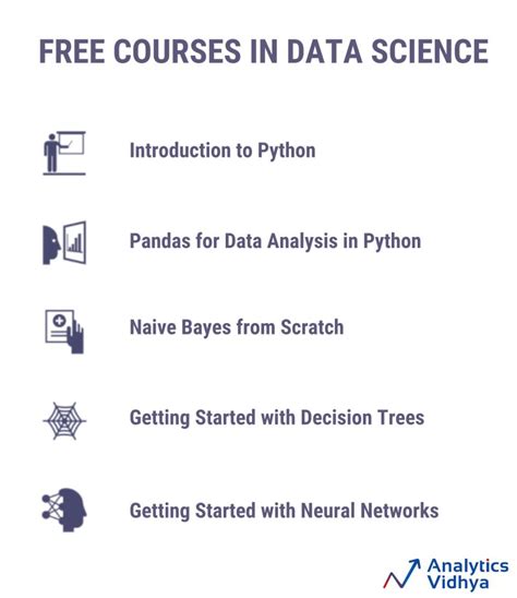 Bala Singaravelu On Linkedin Free Resources Analytics Vidhya Has