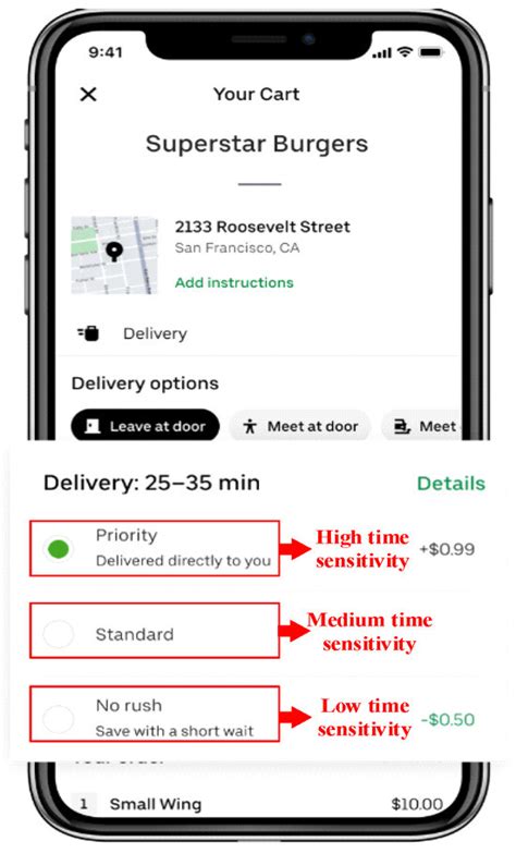Waiting Strategy For The Dynamic Meal Delivery Routing Problem With Time Sensitive Customers