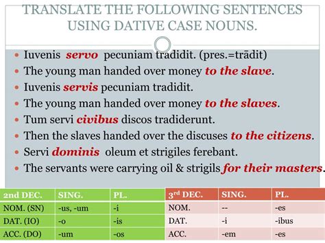 Ppt Stage 9 The Dative Case Powerpoint Presentation Free Download