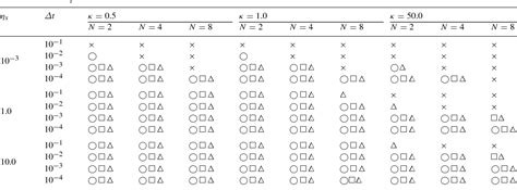 Table 2 From A Spectral Element Formulation Of The Immersed Boundary Method For Newtonian Fluids
