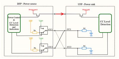 Usb Type C цоколевка назначение выводов и ремонт интерфейса