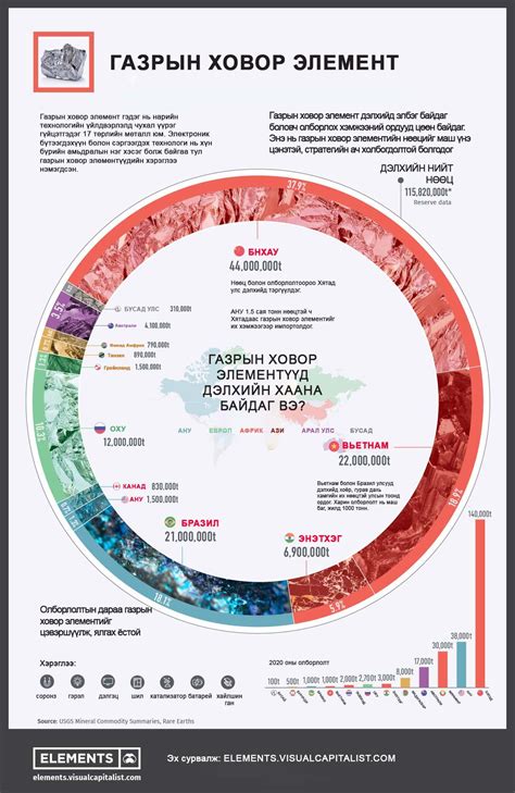 Газрын ховор элементийг электроник сэргээгдэх технологид өргөн ашигладаг