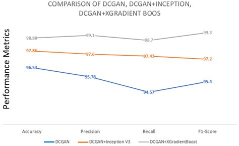 Applied Sciences Free Full Text Hybrid Deep Convolutional Generative Adversarial Network