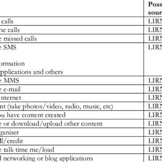 Core Indicators On ICT Infrastructure And Access Download Scientific Diagram