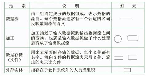 【精选】面向对象设计和结构化分析设计软件设计师备考笔记结构化设计 面向对象设计路过的陈哥的博客 Csdn博客 【精选】面向对象设计和结构化分析设计软件设计师备考笔记结构化设计 面向对象设计路过的陈哥的博客 Csdn博客