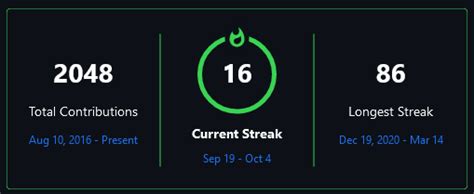 add github theme · issue 173 · denvercoder1 github readme streak stats
