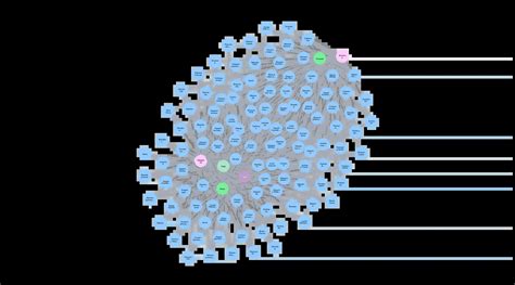 Sql Queries Pgvector Retrieval Augmented Generation In Postgresql