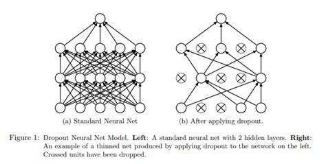 Regularization — Ml Glossary Documentation