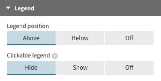 Rethinking Chart Legends When And How To Use Them Flourish