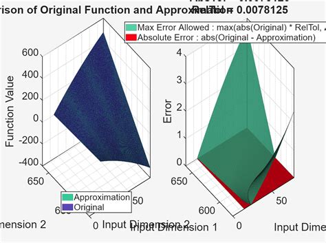 Replace Fitted Curve With Optimized Lookup Table Matlab Simulink