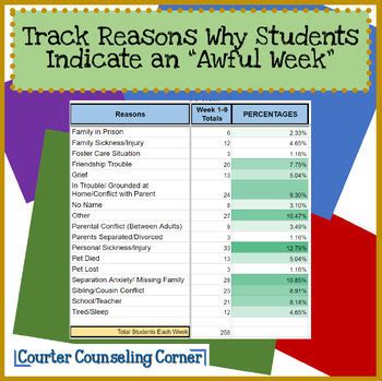 Google Sheets Data Tracker W Formulas For Weekly Babe Check In W PRINTABLES