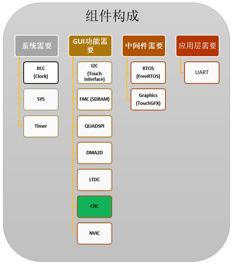 【stm32h750】玩转art pi（一）——使用stm32cubmx生成touchgfx工程 art pi stm32 cubemx csdn博客
