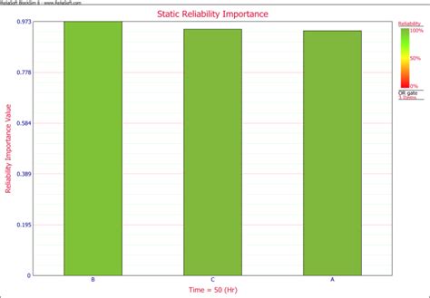 Blocksim Analytical Fault Tree And Rbd Plot Examples
