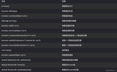 Java集合框架：listsetmap详解及遍历 Csdn博客