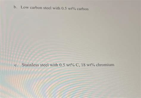 Solved Labelling As Appropriate Sketch The Following Chegg