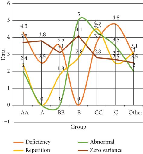 The Frequency Of Missing Values For Only Four Variables Download Scientific Diagram