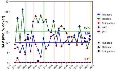 R Ggplot2 Scalecolor And Scaleshape Of Different Lengths Stack