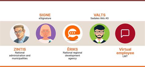 More Than Just A Chatbot 7 Traits That Make Virtual Assistants Real