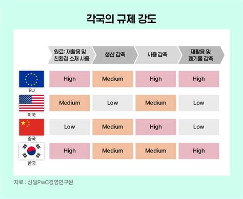 에너지레포트 삼일pwc 석유화학업계의 미래 먹거리 생분해 플라스틱 Gs칼텍스 미디어허브