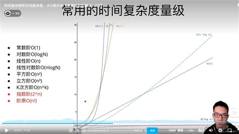 算法的时间复杂度和空间复杂度 Csdn博客 算法的时间复杂度和空间复杂度 Csdn博客
