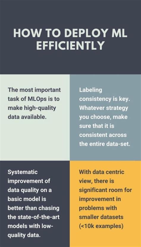 Tips On How To Deploy Ml Models With A Data Centric View R Datacentricai