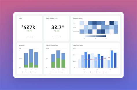 Metrics Dashboard