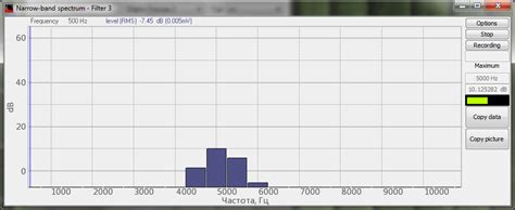 filters formula program from the scope of zetlab software package