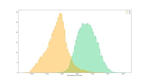 Visualizing Gerrymandering
