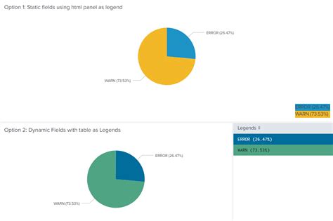 How To Add A Legend In Pie Chart Splunk Community