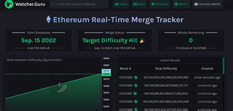 Defi之道（巴比特海外） On Twitter 以太坊合并已经达到预定难度 Lo0pqunjei Twitter