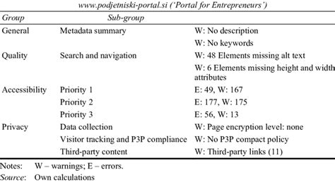 Automated Website Analysis Errors And Warnings Download Scientific