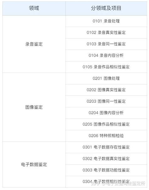 鉴定科普 走进电子数据司法鉴定 知乎