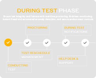 Online Proctoring Remote Proctoring Automated Proctoring