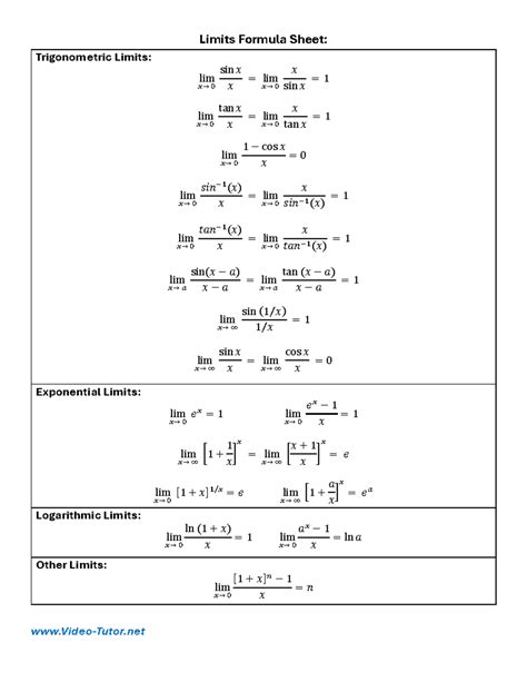 Limits Formula Sheet Trigonometric Exponential And Logarithmic Limits