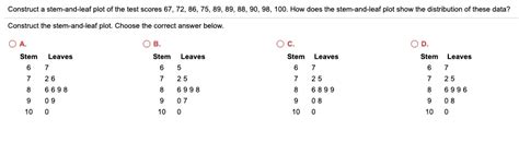 Construct Stem And Leaf Plot Of The Test Scores 67 72 86 75 89 89 88 90 98 100 How Does The Stem