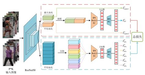 【精选】opencv多视角摄像头融合的目标检测系统：全面部署指南＆源代码多镜头拼接实现 源码 Csdn博客