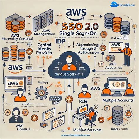Azure Kubernetes Applicationgateway Cloudcomputing