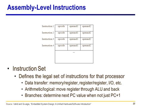 Lecture 15 Vhdl Modeling Of Microprocessors Ppt Download
