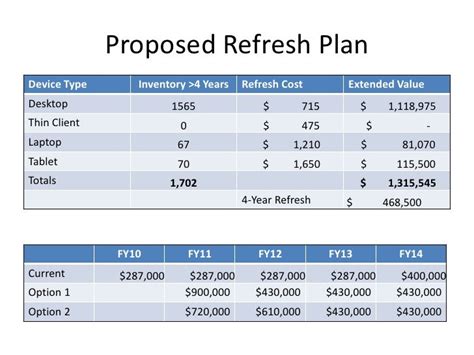 Technology Refresh Plan Template Technology Refresh Plan Template