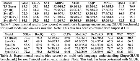 [2020] Synthesizer Rethinking Self Attention In Transformer Models · Issue 49 · Cfiken Paper