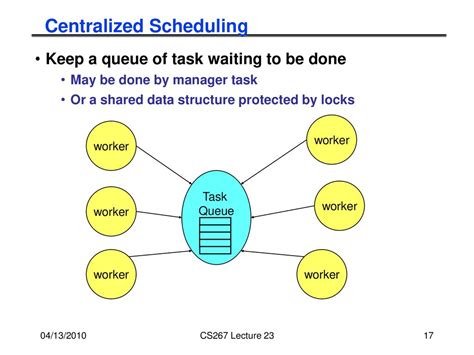 Cs 267 Applications Of Parallel Computers Load Balancing Ppt Download