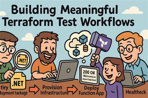 Automating Azure Api Management Policies With Terraform By Mark