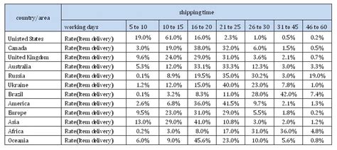 Badu Bg Гореща тамбурна кука с 3 игли 70 100 120 Комплект инструменти за плетене на една кука с
