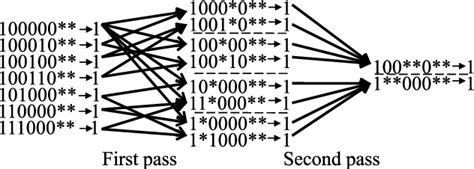 Example Of Bit Merging Algorithm Execution Algorithm 3 Bit Merging