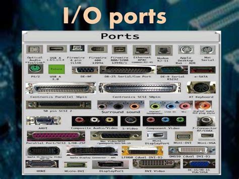 Input Output Ports