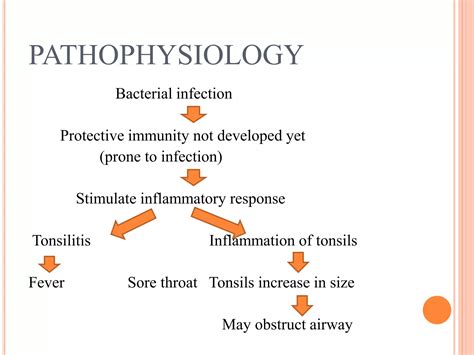 Tonsilitis Ppt 1 Pptx