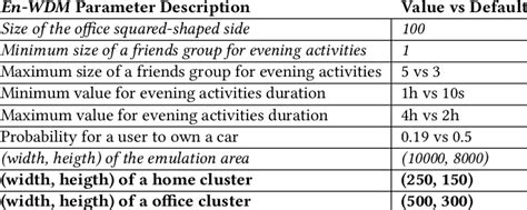 Key Parameters For En Wdm Emulation Download Scientific Diagram