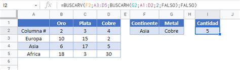 BUSCARV Y BUSCARH Combinados Excel Y Google Sheets Automate Excel