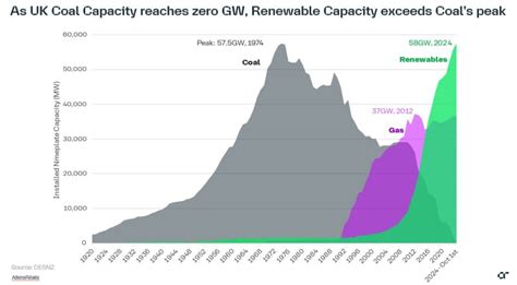 Engineeringnetzero Sarah Long Ceng Chpp 10 Comments