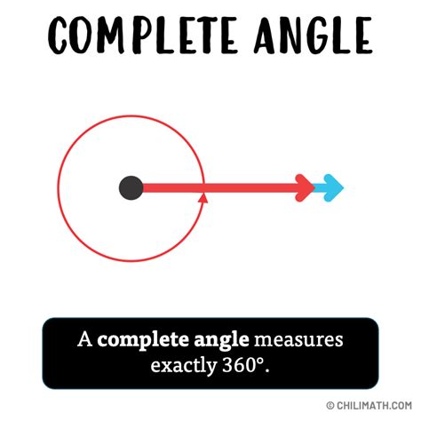 Types Of Angles ChiliMath